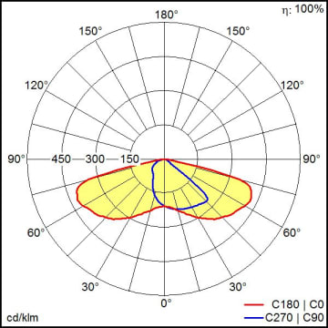Luminaire routier a LED - ISARO PRO - IP 24L70 730 NR M BS 3550 CL2 M60 ...