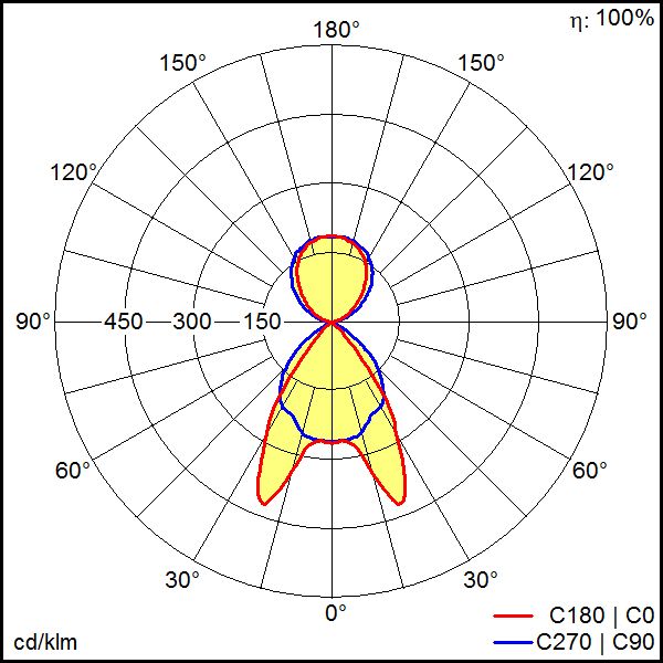 Punch 3 Di 5500-840 Msp Hfix L12 Thorn