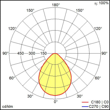 Thorn - 96634892 - Downlight LED - CETUS - CETUS3 L 2000-840 HF RWH