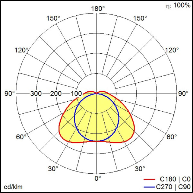 Thorn - 96636061 - Luminaire étanche LED - AQF S LED4300-840 PC WB HFLS