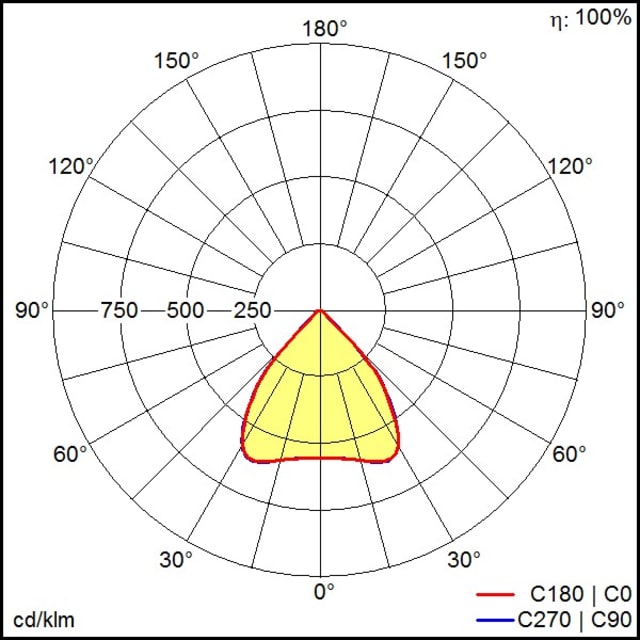 Luminaire industriel a LED - BORIS FLEX S 20000 840? Thorn
