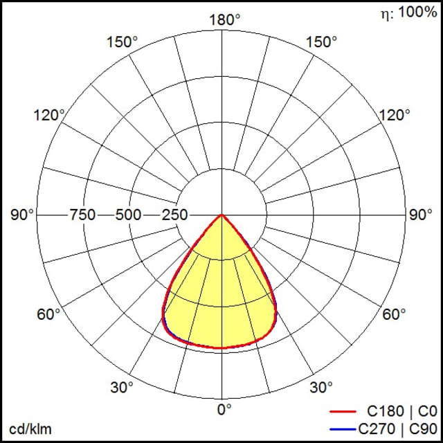 Luminaire etanche LED industriel - HIPAK - HIPAK LED10000-840 HF WD ...