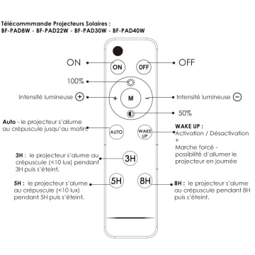 BF LIGHT - BF-PAD40W - Projecteur solaire PAD 40W extra plat ...