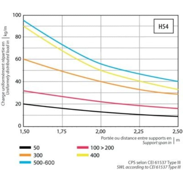NIEDAX - 713080 - Chemin de câbles fil automatique CITO MTC 54x100 ...