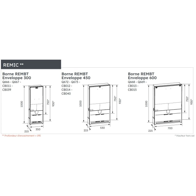 Michaud - CB012 - Borne REMBT 450 avec jeu de barres 450 - 6772110*