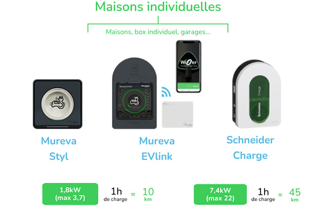 Schneider Charge Pro - Schneider Electric | Sonepar