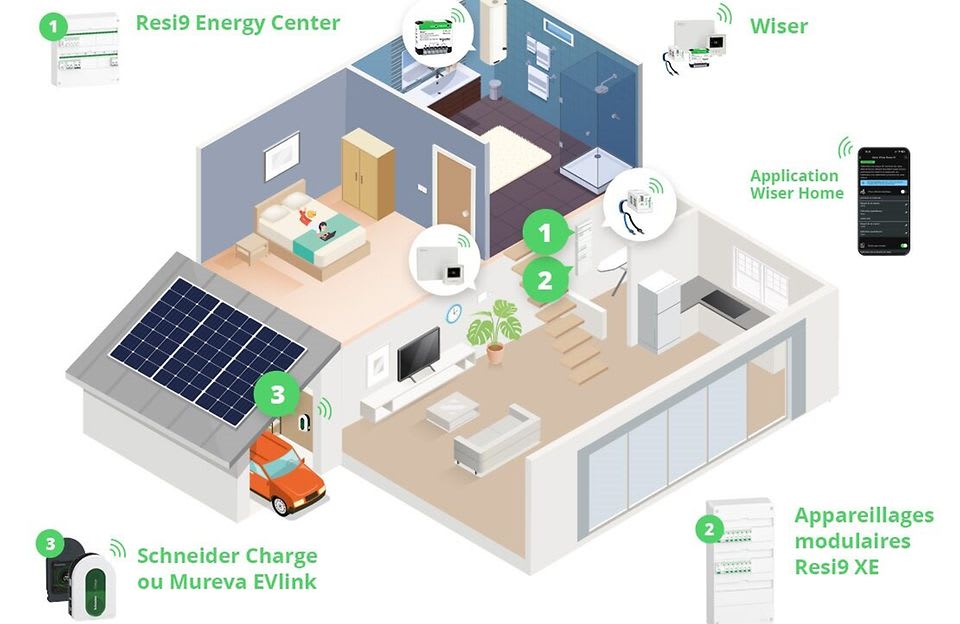 Resi9 Energy Center - Schneider Electric | Sonepar